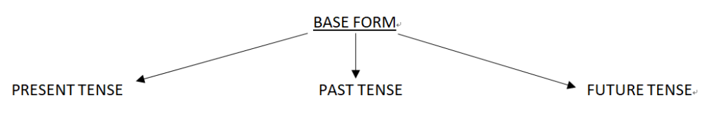 Beginner 1> Lesson 1 Beginner’s Guide to Korean – Explore Korean with ...